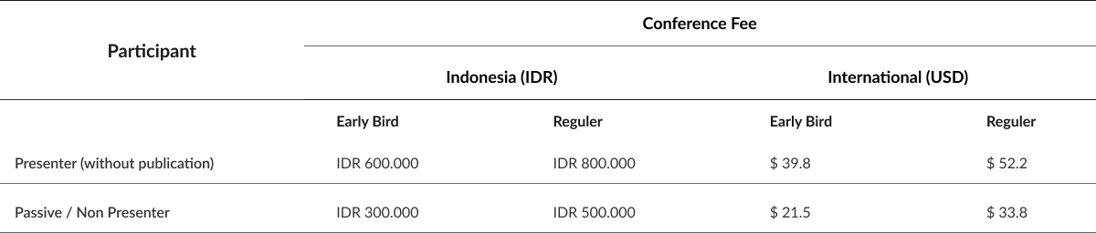 Registration Fee